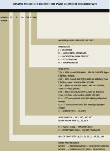 Micro D Connectors - MilSpecWest